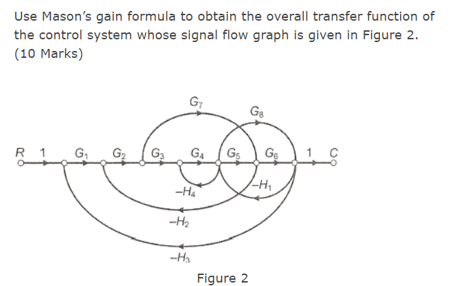 Solved Use Mason's gain formula to obtain the overall | Chegg.com