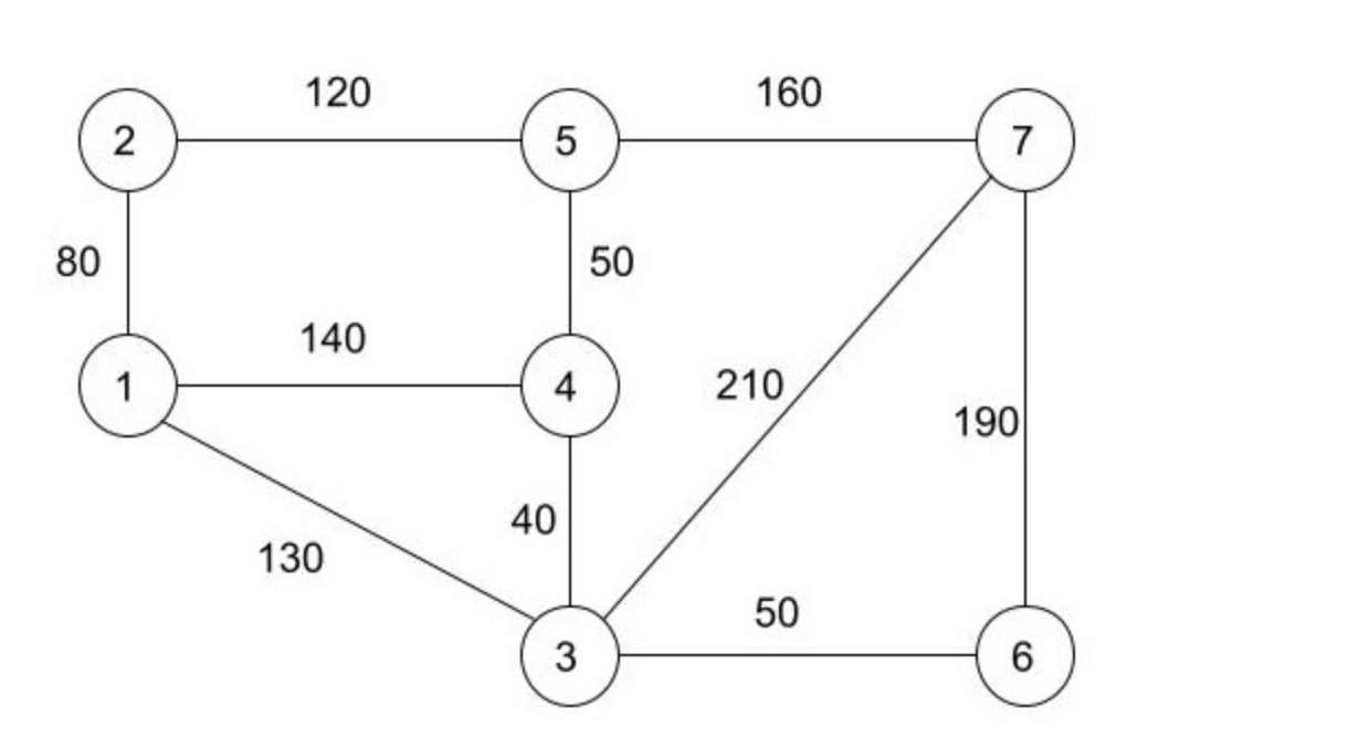 Solved When nodes 1, 2, 3, and 4 are labeled, what is the | Chegg.com