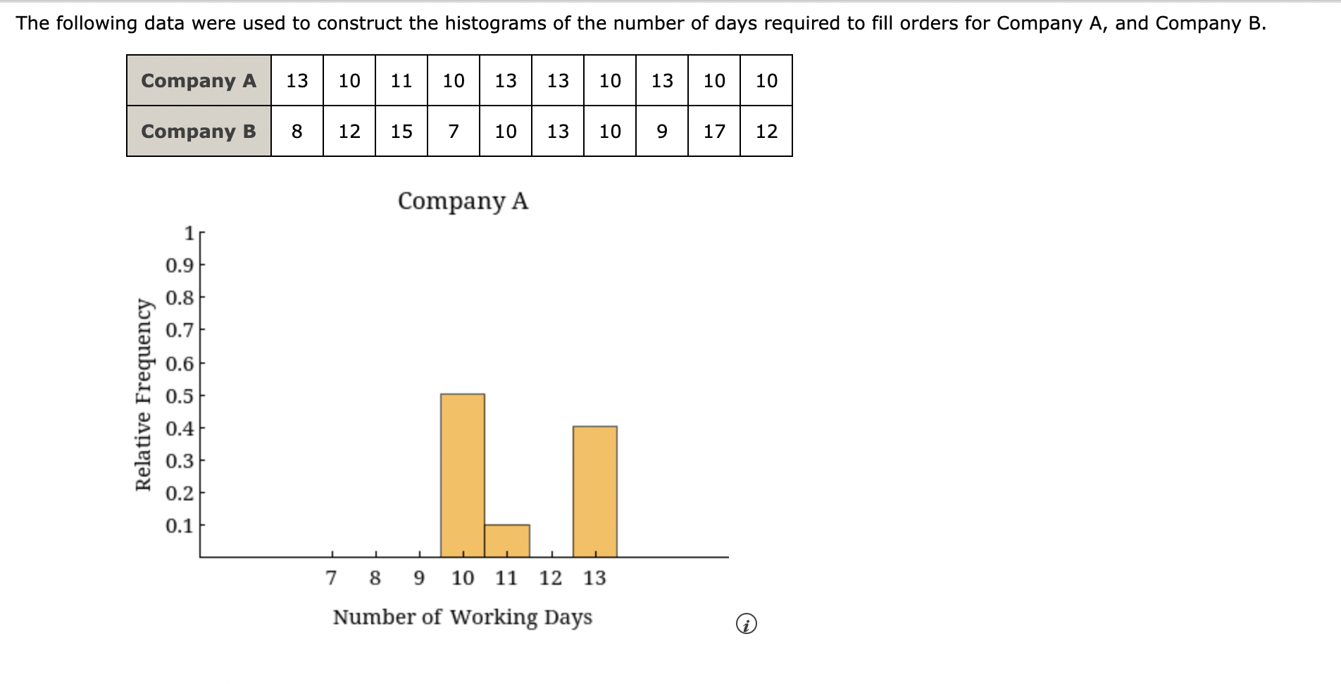 Solved aUse the range and standard deviation to support the | Chegg.com