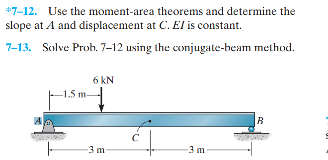 Solved *7-12. Use the moment-area theorems and determine the | Chegg.com