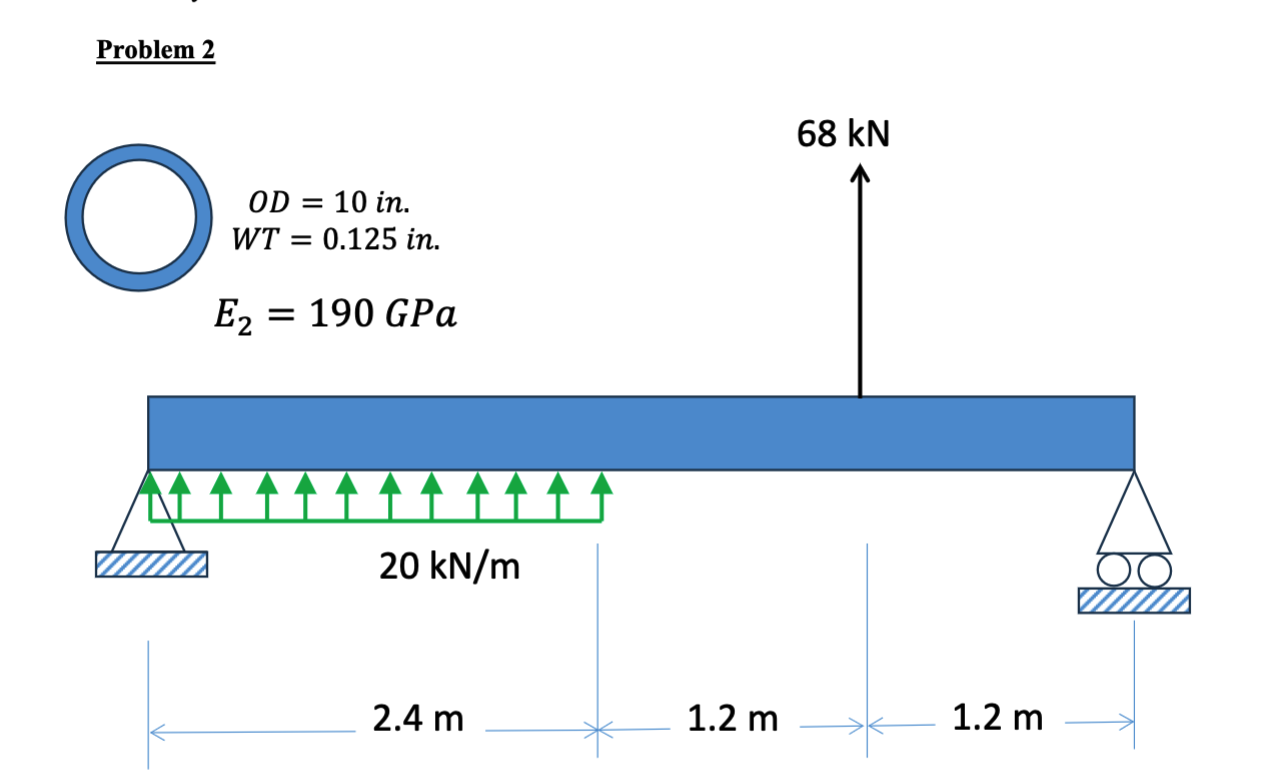 Solved Construct displacement, shear, and moment diagrams | Chegg.com