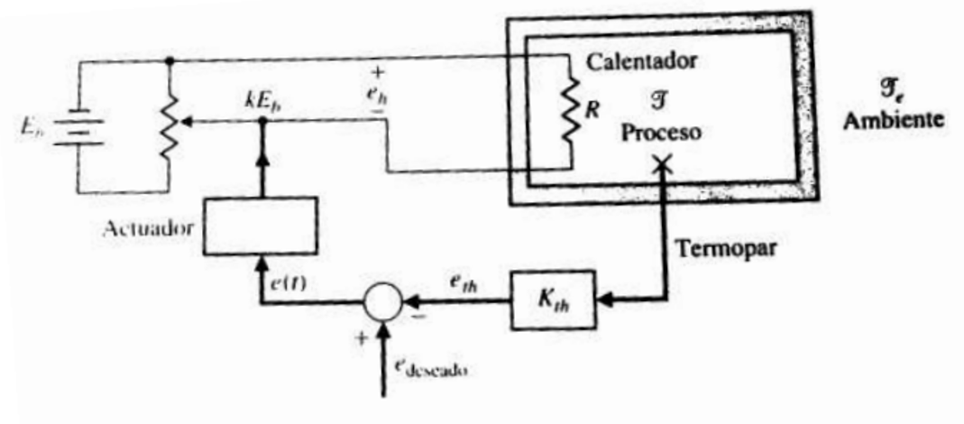 Solved Title Control systemsc. How do I reduce the error | Chegg.com