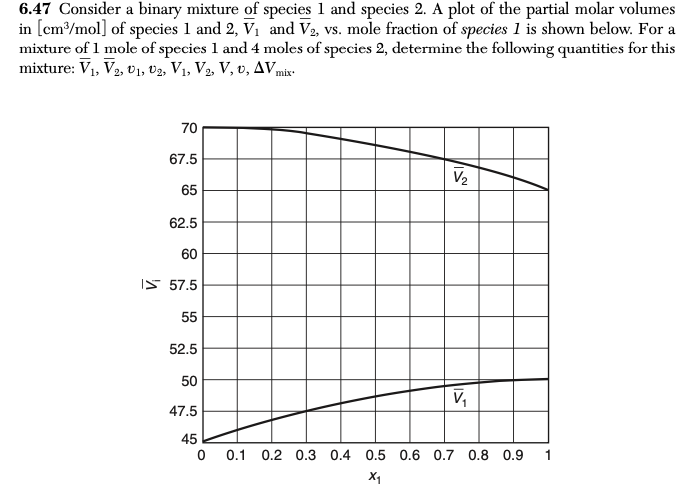 Solved 6.47 Consider a binary mixture of species 1 and | Chegg.com