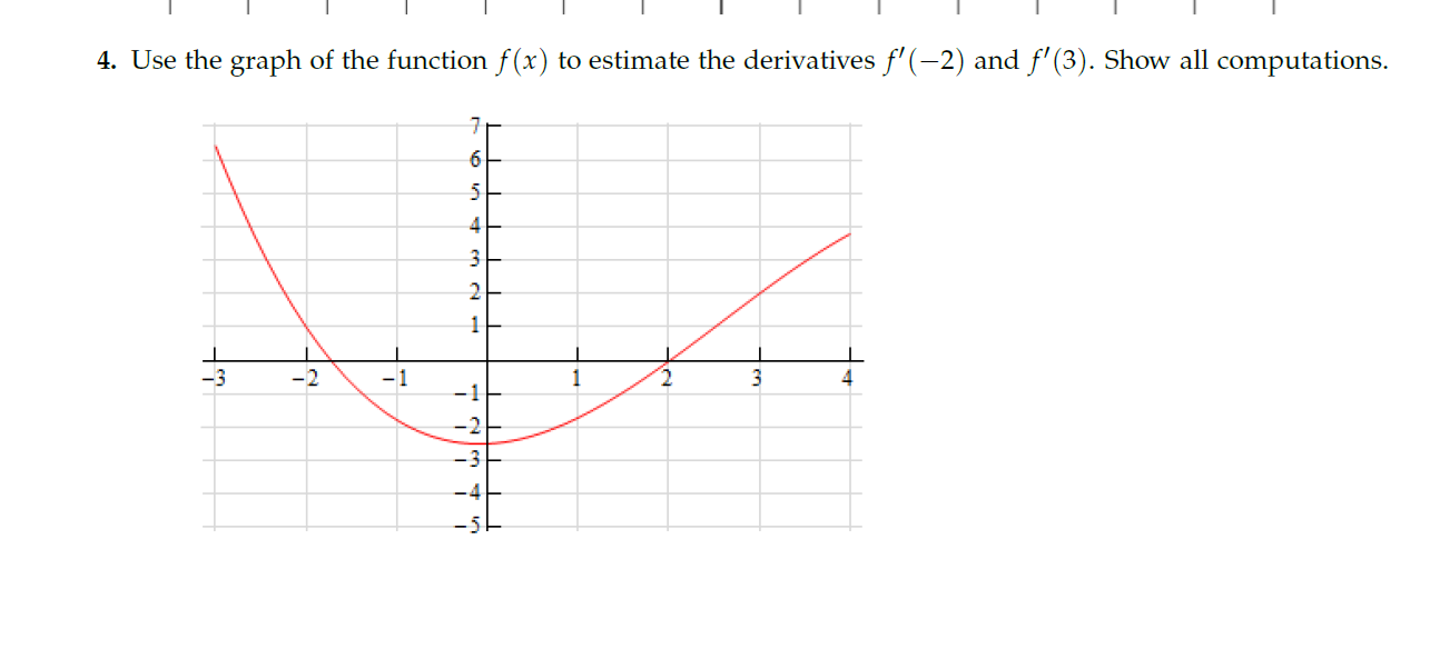 Solved 4. Use the graph of the function f(x) to estimate the | Chegg.com