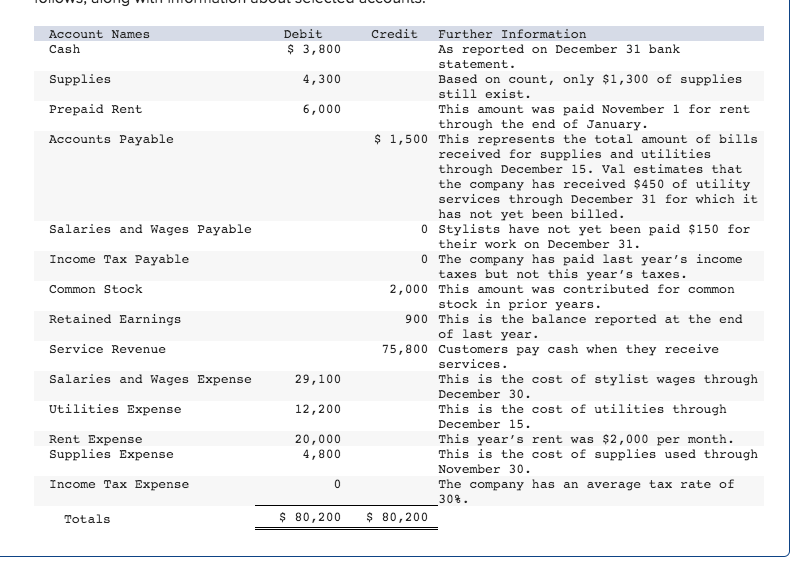 Solved Please help me with adjusted journal entries and | Chegg.com