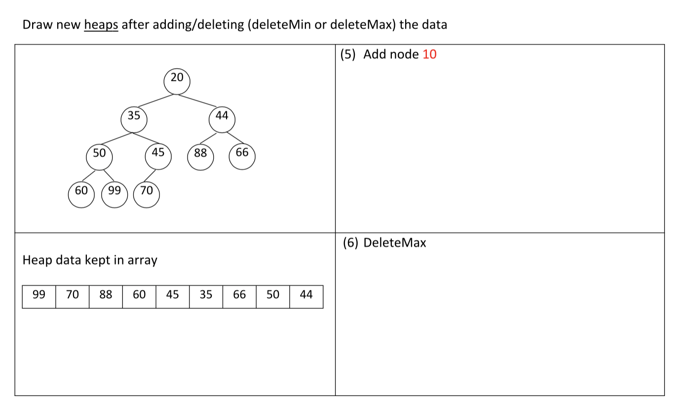 Solved Draw new heaps after adding/deleting (delete Min or | Chegg.com