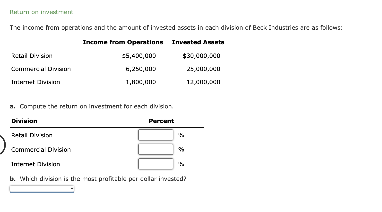 Solved Return on investmentThe income from operations and | Chegg.com
