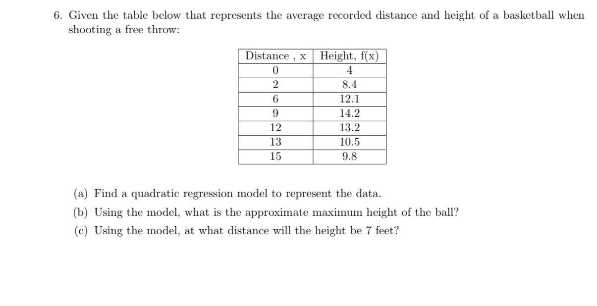 Solved Given the table below that represents the average | Chegg.com
