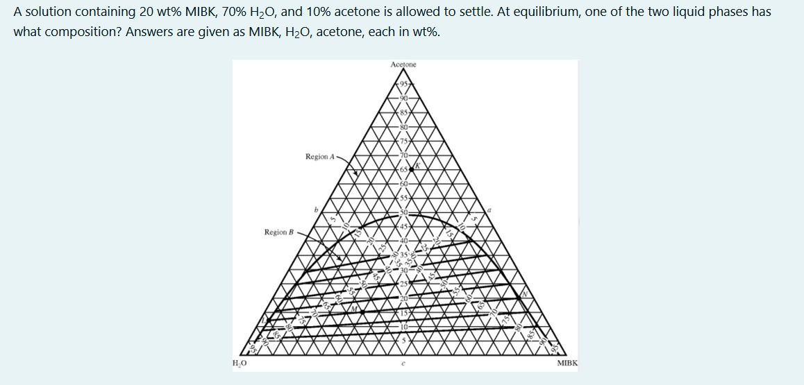 Solved A solution containing 20 wt% MIBK, 70% H20, and 10% | Chegg.com