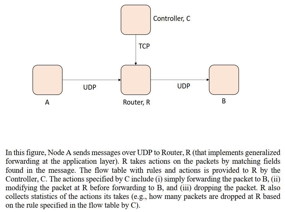 I need some help with this assignment. Using Java or | Chegg.com