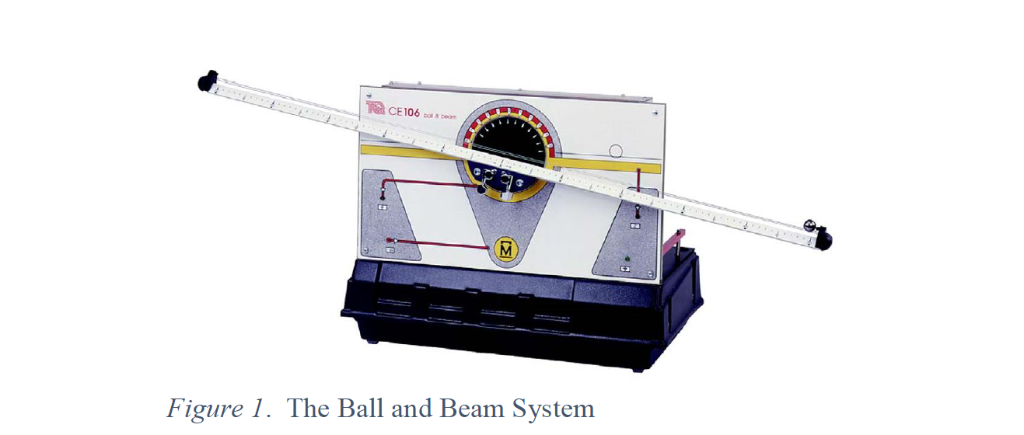 Solved Figure 1 shows the Ball & Beam system that is | Chegg.com