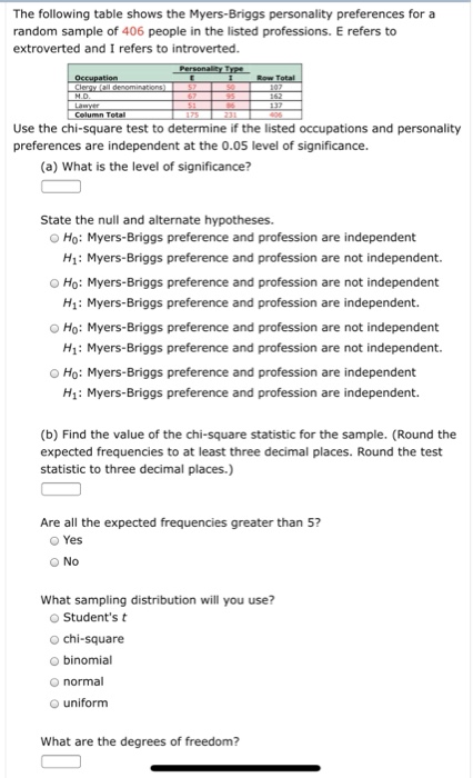 Solved The following table shows the Myers-Briggs | Chegg.com