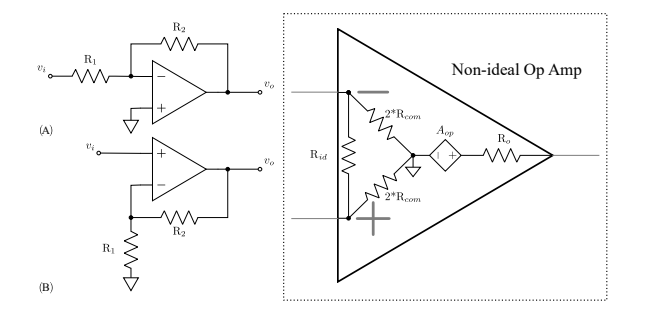 Solved (d) Sketch both the open-loop network's transfer | Chegg.com