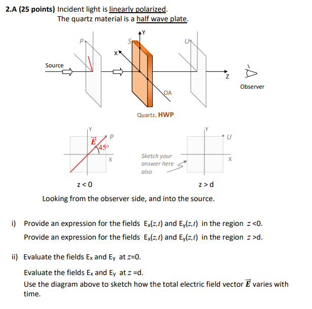 Solved 2. Quarter wave plates and half wave plates The | Chegg.com