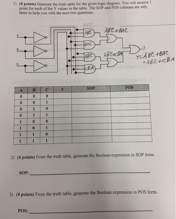 Solved 1) (8 points) Generate the truth table for the given | Chegg.com