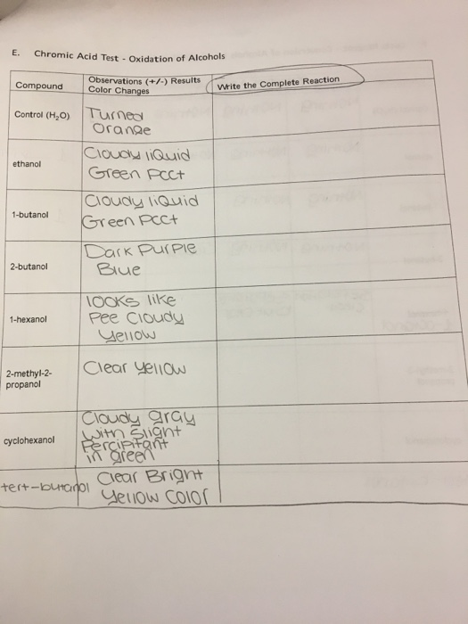 Solved E. Chromic Acid Test - Oxidatio n of Alcohols | Chegg.com