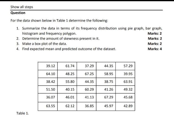 Solved Show all steps Question For the data shown below in | Chegg.com