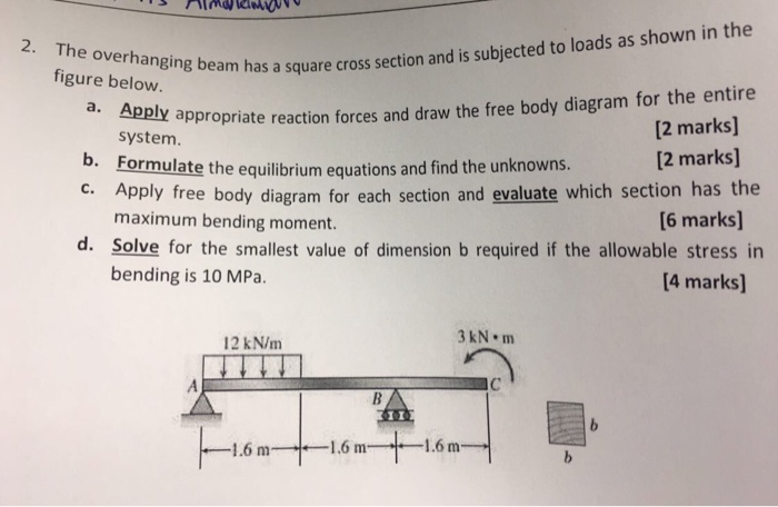 Solved am has a square cross section and is subjected to | Chegg.com