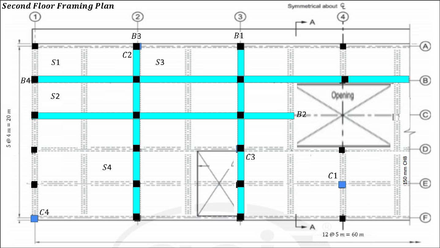 Design the column footing of C1 F1,C2 F2,C3 F3,C4 F4 | Chegg.com
