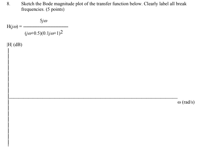 Solved 8. Sketch the Bode magnitude plot of the transfer | Chegg.com