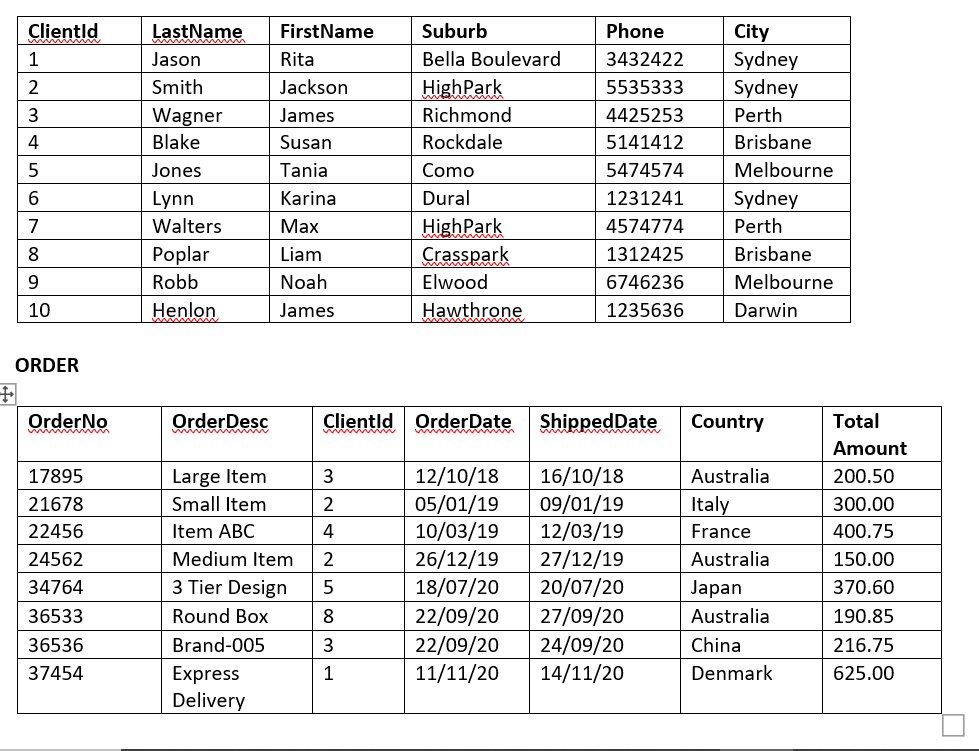 Solved 2. Write SQL statements to fulfil the following | Chegg.com