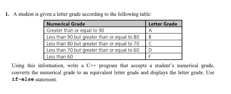 Solved 1. A student is given a letter grade according to the | Chegg.com