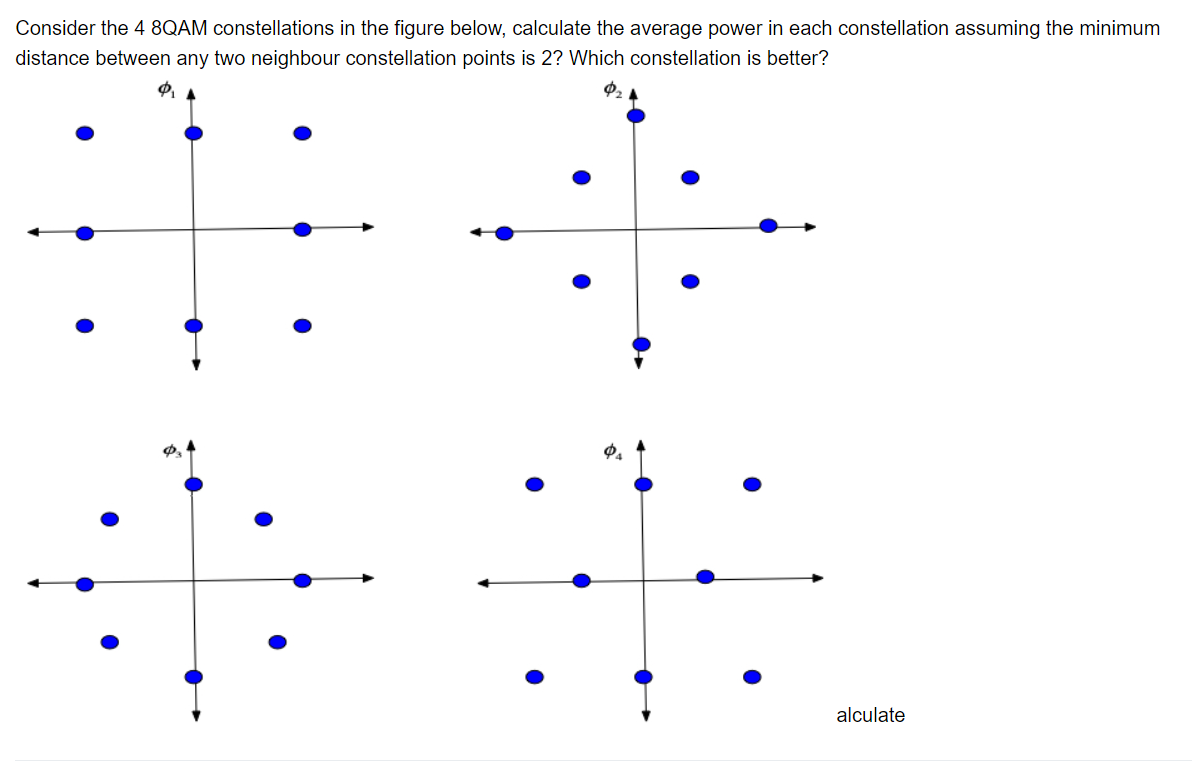 Solved Consider the 4 8QAM constellations in the figure | Chegg.com