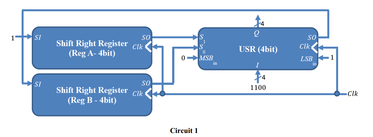Solved Design a synchronous sequential circuit (only block | Chegg.com