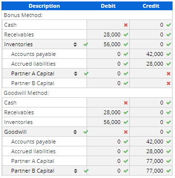 Solved Formation of partnership Assume that two individuals | Chegg.com
