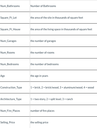 Solved Please use python pandas or csv library to answer the | Chegg.com