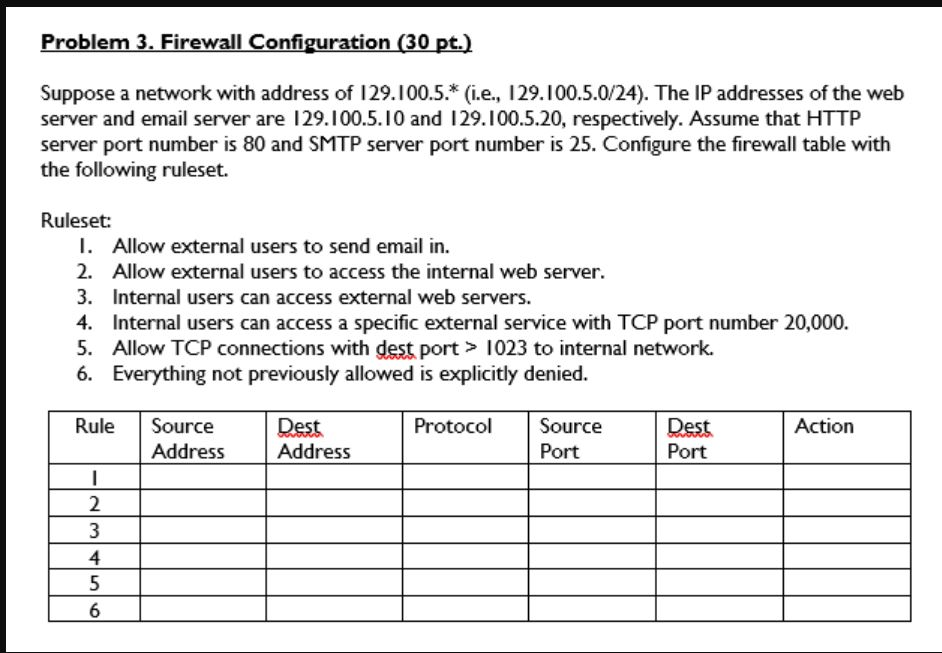 Problem 3. Firewall Configuration (30 pt.) Suppose a | Chegg.com