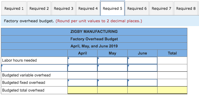 Solved 1. Sales budget. 2. Production budget. 3. Raw | Chegg.com