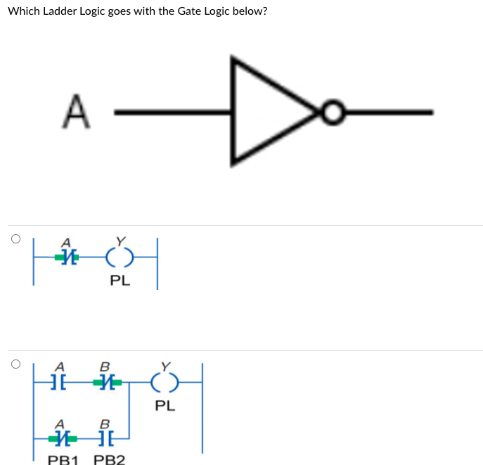 Solved The truth table for the logic symbol is: Which | Chegg.com