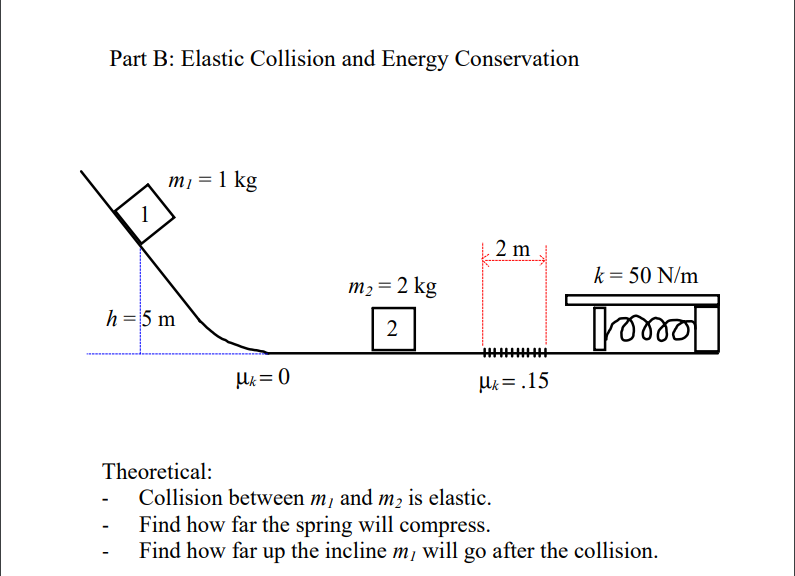 Solved Part B: Elastic Collision and Energy Conservation m, | Chegg.com
