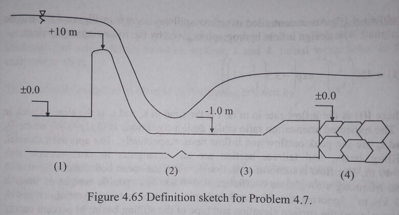 Problem 4.7: An uncontrolled overflow spillway is | Chegg.com