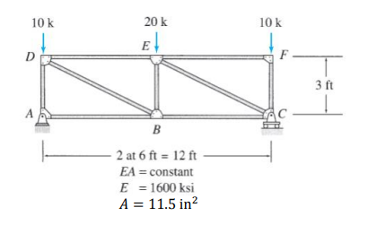 Solved Determine the vertical component of the deflection at | Chegg.com