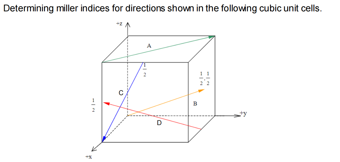 Solved Determining miller indices for directions shown in | Chegg.com