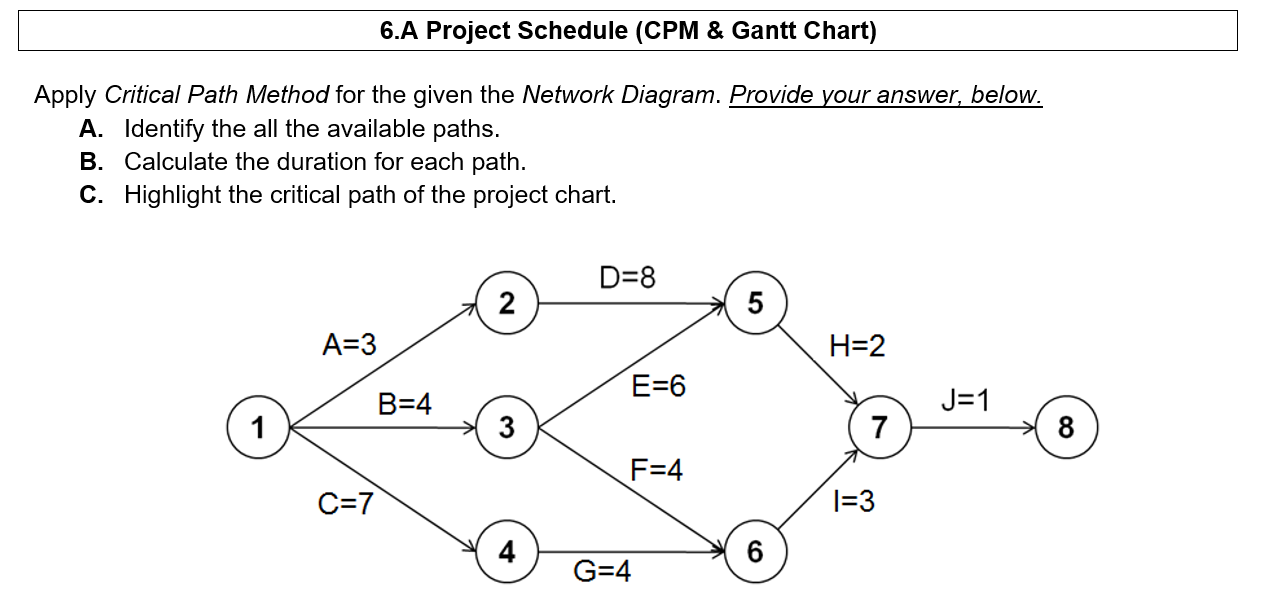 Solved 6.A Project Schedule (CPM & Gantt Chart) Apply | Chegg.com