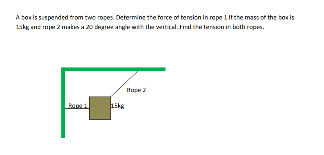 Solved A box is suspended from two ropes. Determine the | Chegg.com