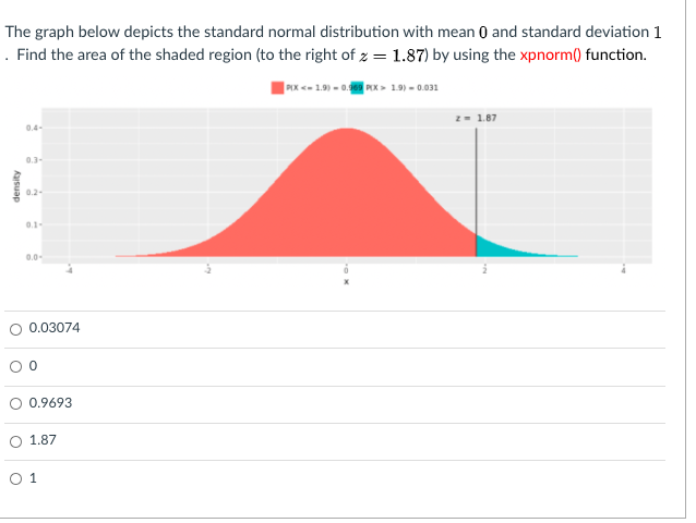 Solved The graph below depicts the standard normal | Chegg.com