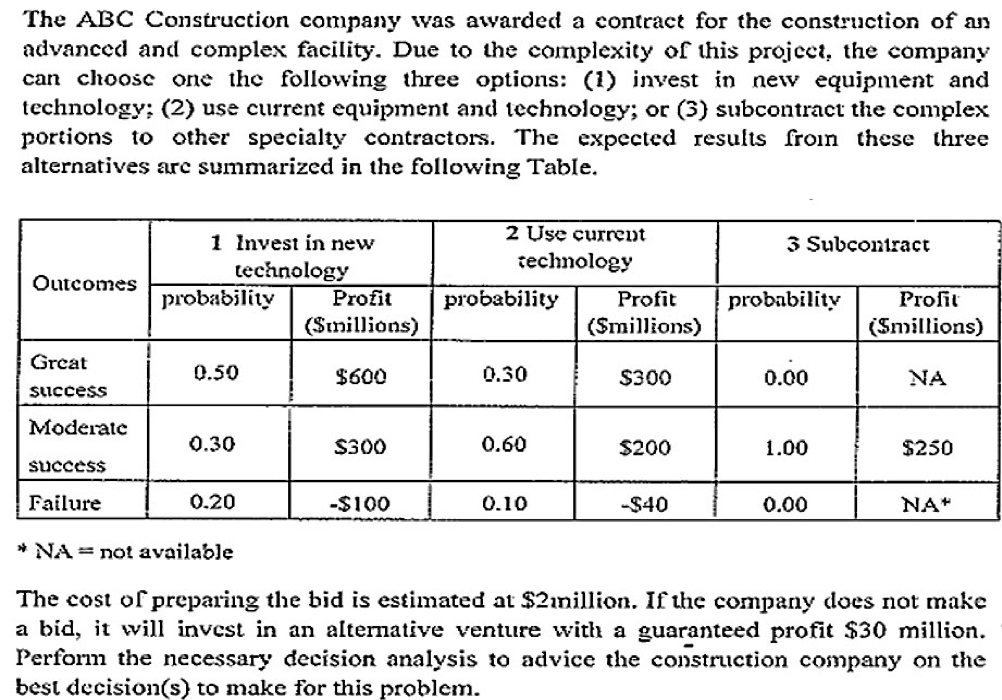 Solved The ABC Construction company was awarded a contract | Chegg.com