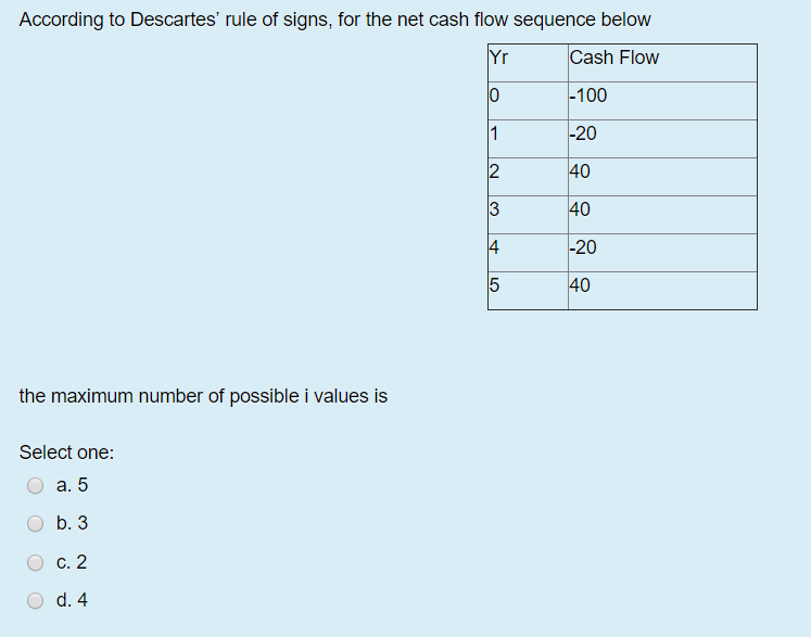 Solved According to Descartes' rule of signs, for the net | Chegg.com