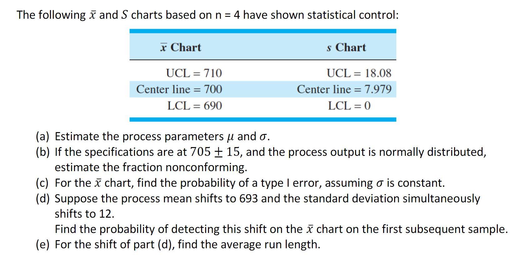Solved The following žand S charts based on n = 4 have shown | Chegg.com