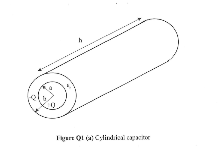 Solved Consider two nested cylindrical conductors as shown | Chegg.com