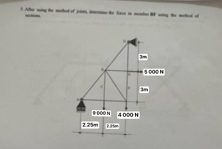 Solved 5. ﻿After wing the method of joints, determine the | Chegg.com