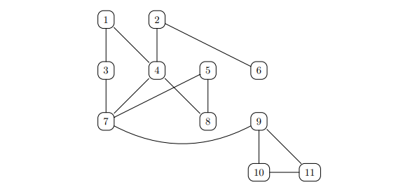 Solved Consider The Pseudocode For Breadth First Search In 