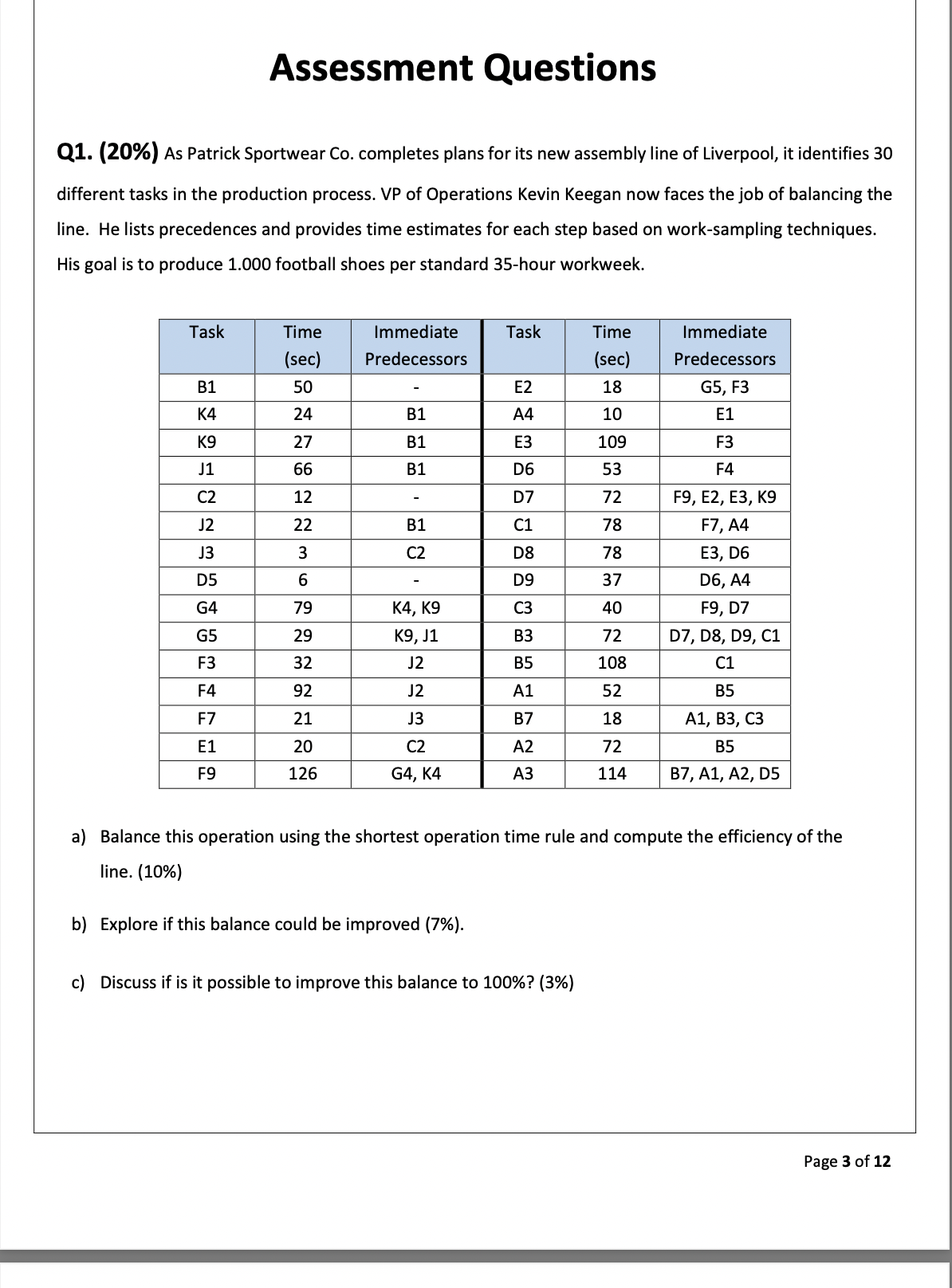 Solved Assessment Questions Q1. (20\%) As Patrick Sportwear | Chegg.com
