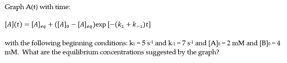 Solved Graph A(t) with time: | Chegg.com