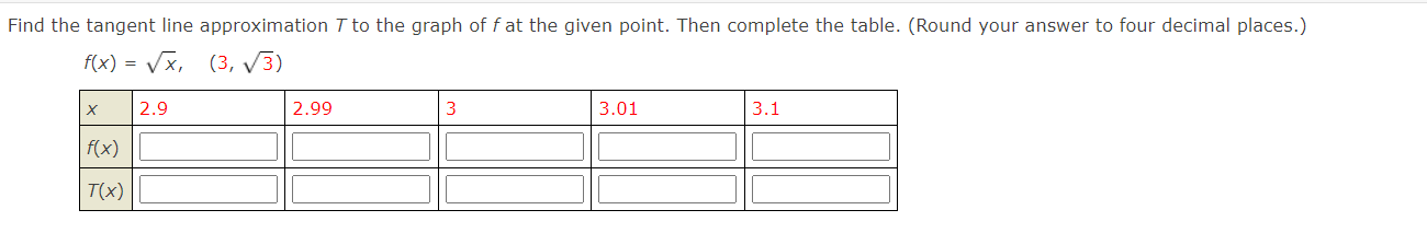 Solved ind the tangent line approximation T to the graph of | Chegg.com