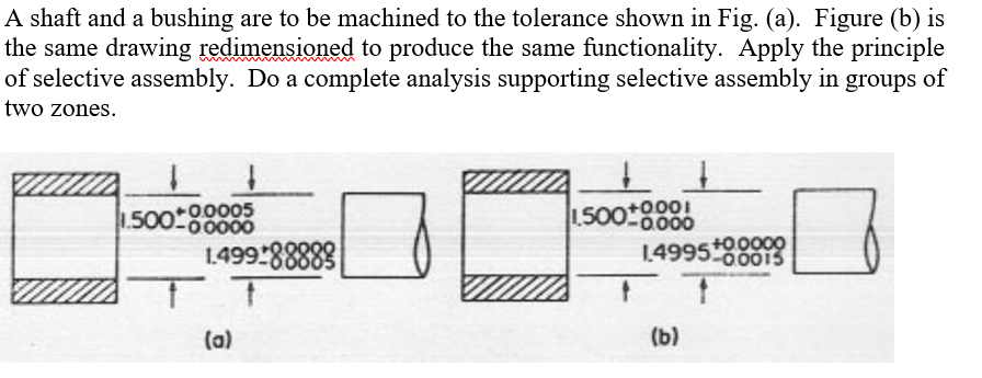 Solved A shaft and a bushing are to be machined to the | Chegg.com